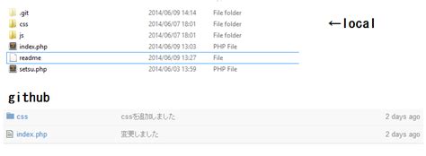 git error failed to push some refs to remote gang of coders