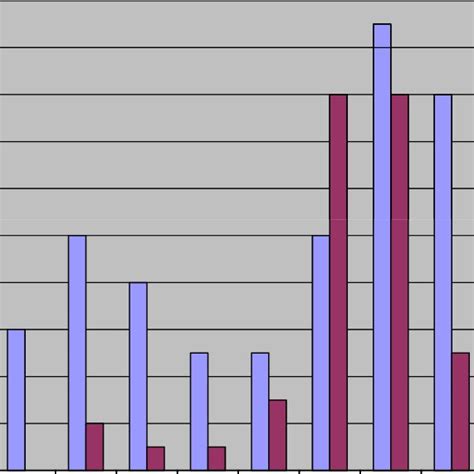 pdf sex ratio in catches of american mink how to catch