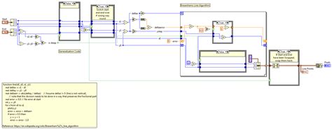 bresenham s line algorithm using labview ni community national