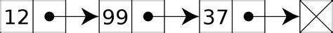 linkedlist in java with examples codeahoy