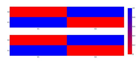 python plotly heatmap color legend i subplot stack
