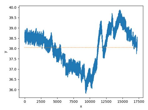 curve fitting different in python than matlab stack overflow