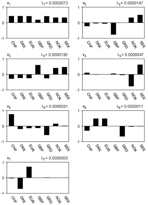 principal component analysis value at risk theory and practice
