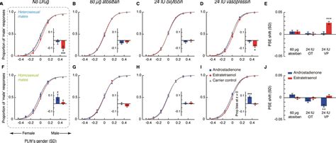 oxytocin modulates human chemosensory decoding of sex in a dose