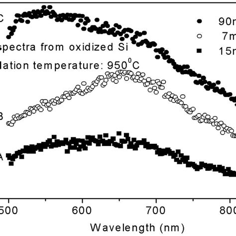 pdf photoluminescence from sio2 si sio2 structures