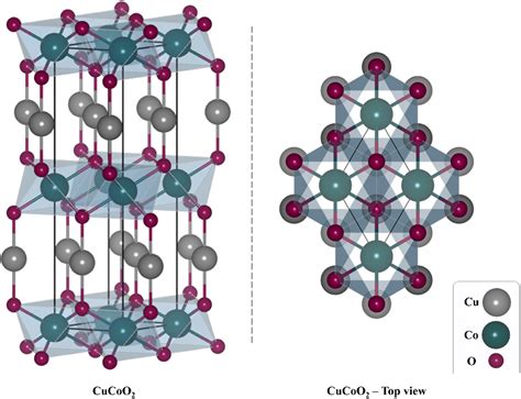 Delafossite Cucoo 2 Zno Derived From Zif 8 Heterojunctions As
