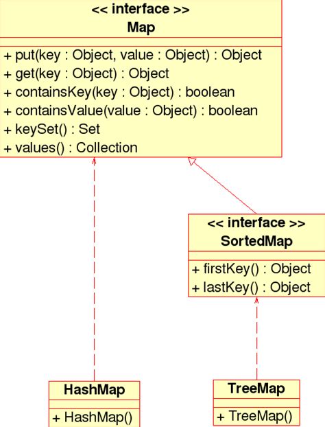 java collection