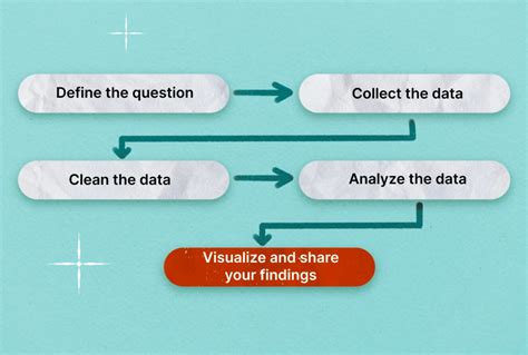 What Is Data Analytics Techniques Tools Methodology And More Articles