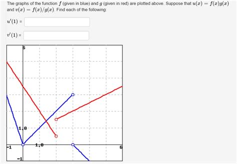 Solved The Graphs Of The Function F Given In Blue And G