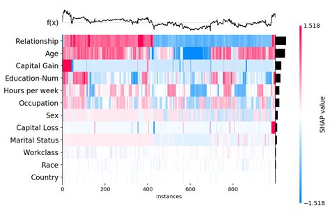 heatmap plot — shap latest documentation