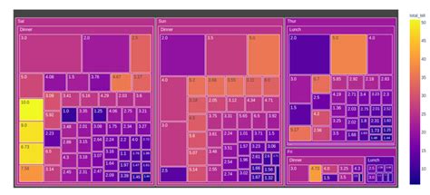treemap using plotly in python geeksforgeeks