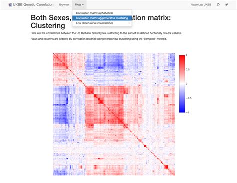 genetic correlation results for heritable phenotypes in the uk biobank