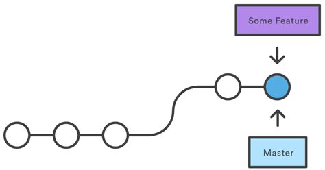 git mit branches arbeiten git merge