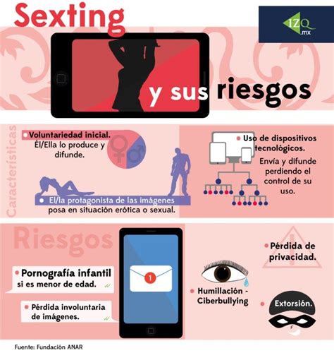 Pin En Identidad Digital