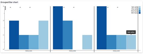 d3 bar chart example v5 free table bar chart