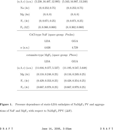 Calculated Lattice Constants And Atomic Wyckoff Positions Of Namgf 3