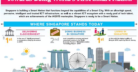 If Only Singaporeans Stopped To Think Singapore Unveils Plan In Push