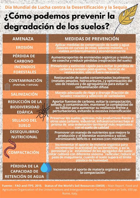 Lucha Contra La Desertificación Y La Sequía Iuca Instituto