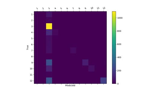 python show xtick labels on upper subplot with matplotlib stack
