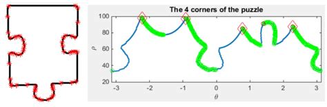python convert image contours to polar coordinates stack overflow