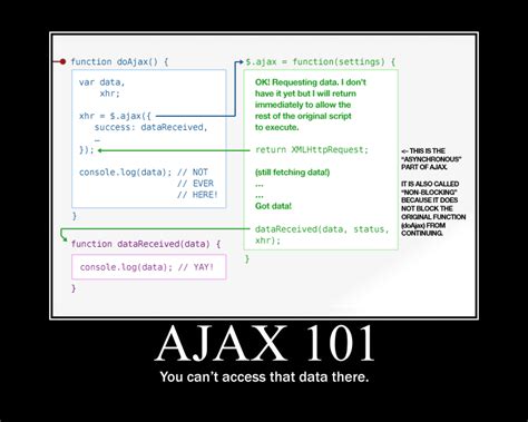 returning a value from a success callback function jquery forum