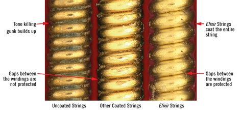 the advantage of using elixir strings drupal