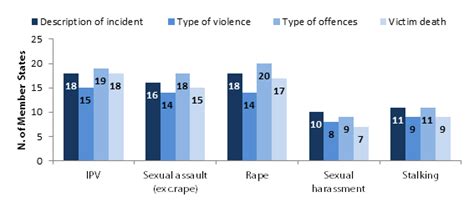 administrative data sources on gbv in the eu european institute for