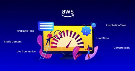 after performing aws benchmark tests here s what i found out