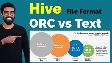 hive orc file format with demo youtube