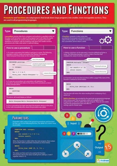 procedures and functions poster computer science posters in 2019 computer science gcse