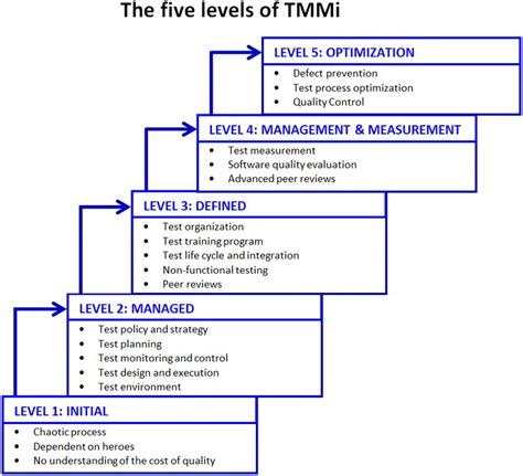 124 best images about software testing lifecycle on