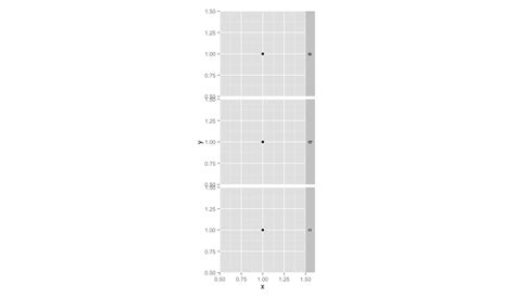 [solved] how to control aspect ratios and scales of facetted ggplot2