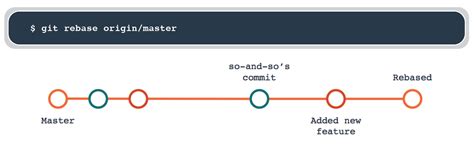 git version control series git problems and how to fix them snapblox