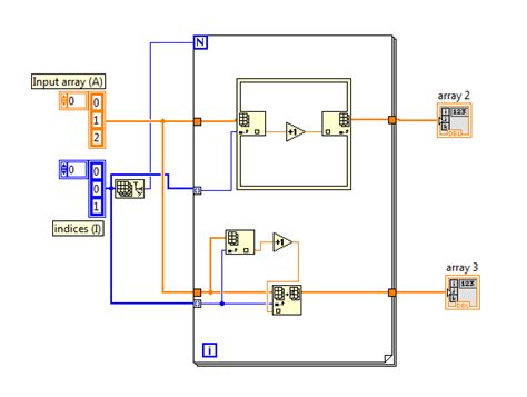 solved editing contents of a labview array ni community