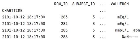 valueerror cannot reindex on an axis with duplicate labels 解决办法