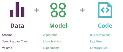 continuous delivery for machine learning