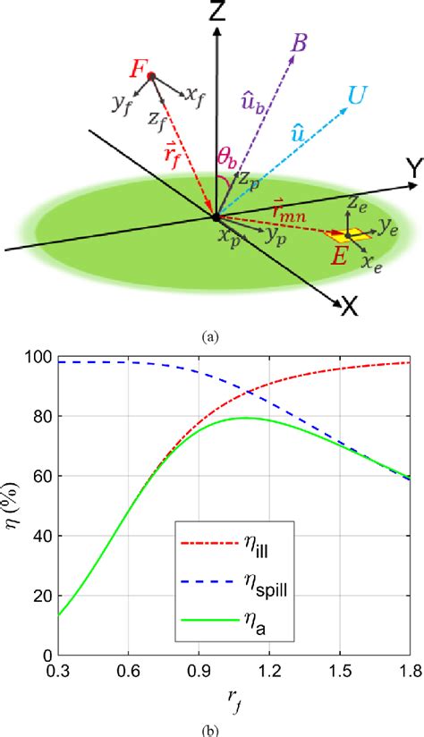 Figure 2 From Wideband Sub Wavelength Orbital Angular Momentum