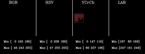 color spaces in opencv c python learn opencv