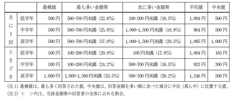 お金の勉強になるお小遣い「いつから、いくら、どうやって」という疑問に答えます My School マイスクール