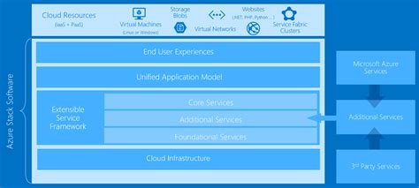 azure stack architecture zigmax it blog