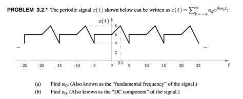 Solved The Periodic Signal X T Shown Below Can Be Written