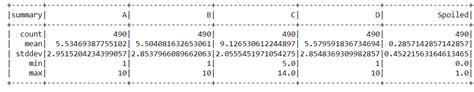 introduction to classification problem using pyspark analytics vidhya