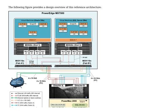solution architecture diagram reference architecture guide