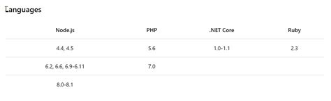 an introduction to azure web apps on linux simple talk