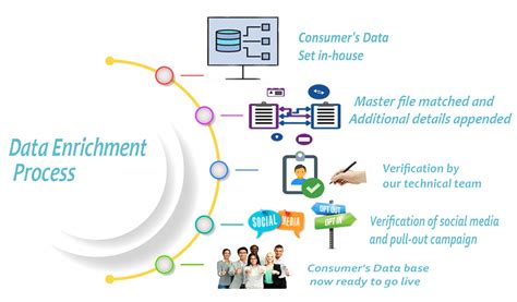 data enrichment trade expo connect