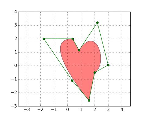 screenshots — matplotlib 1 3 1 documentation