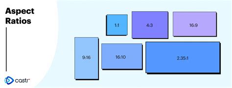 all about resolution and aspect ratio castr s blog