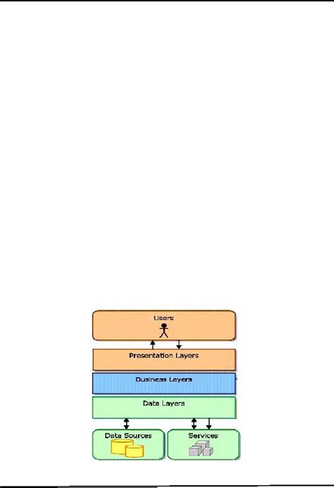 java layers and tiers web design and development computer science web