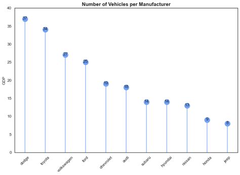 data visualization how to choose the right chart [part 1