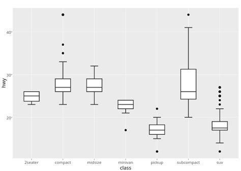 geom boxplot ggplot2 2 0 0 9001